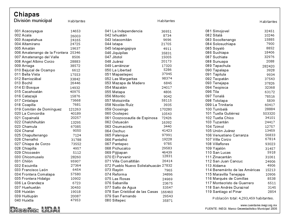 Chiapas: Evoluciona...: Las nuevas regiones Económicas de Chiapas