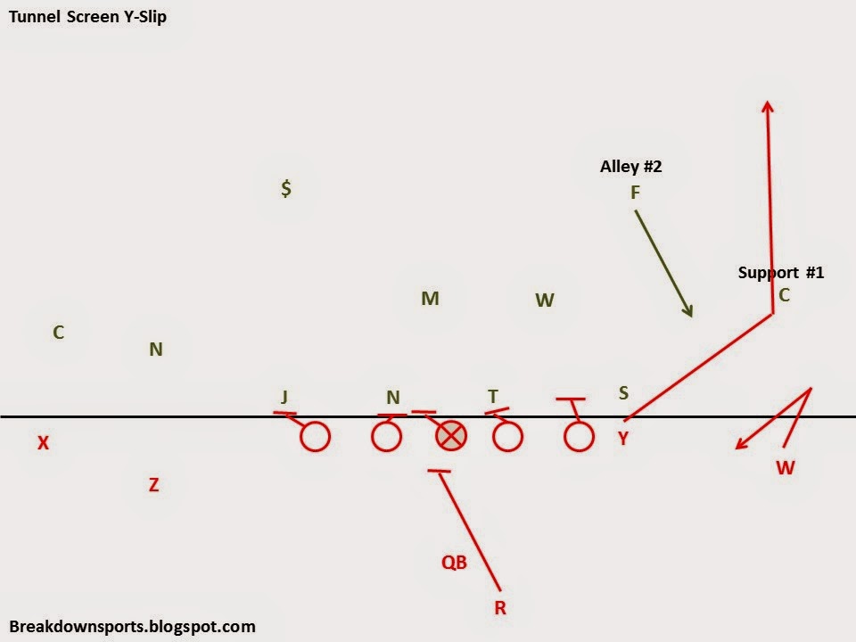 Inside the Playbook: OSU's Tunnel Screen and Slip Screen Action