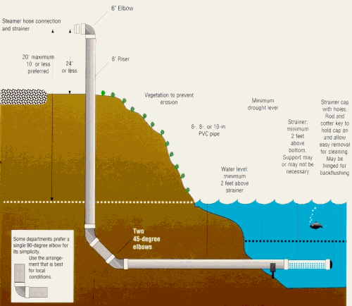 New Dry Hydrant Construction by Firefighters in Rural-Tier