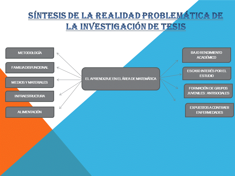 Blog de Emma: Realidad Problemática de la Investigación de Tesis