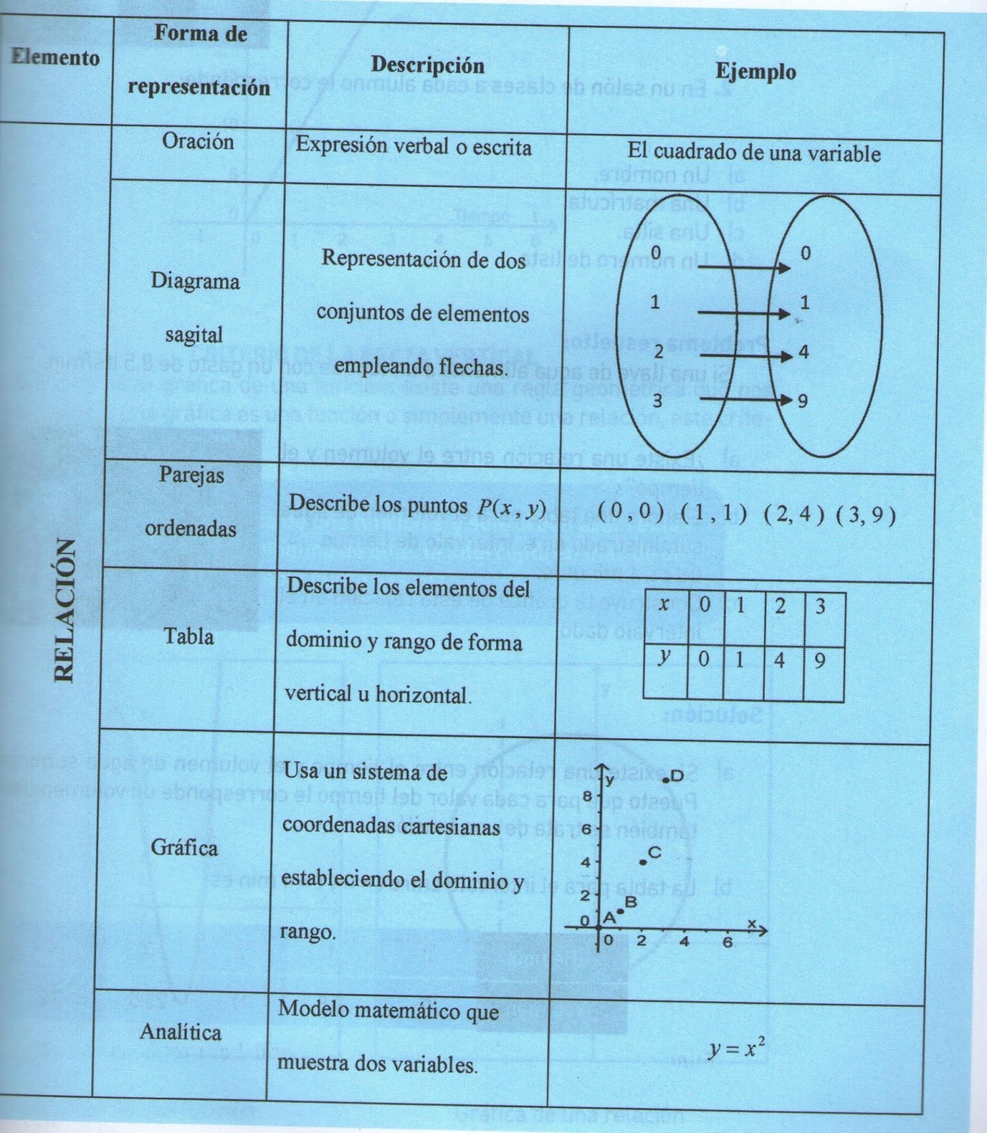 MATEMATICAS IV: Paris