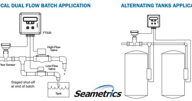 Batch Control and batching system | Wiratama Mitra Abadi