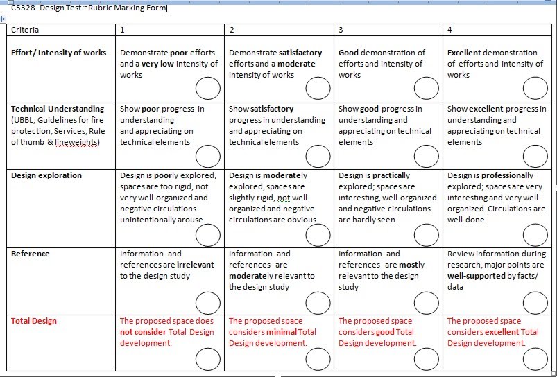 designers@PUO: Test 1: Rubric Assessment