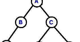 Binus-Data Structure: Pertemuan 4-Introduction to Tree, Binary Tree and Expression Tree ...