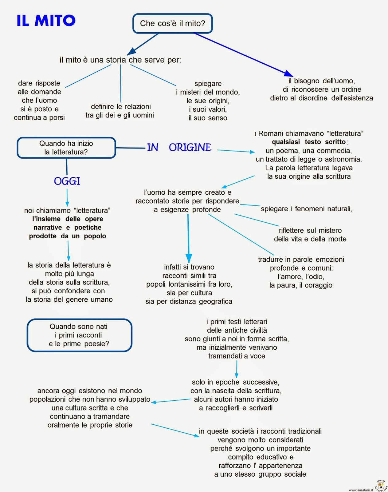 Paradiso delle mappe: Il mito