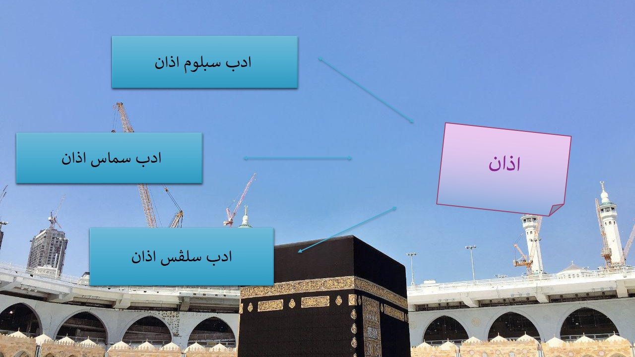 PENDIDIKAN ISLAM IBADAH : AZAN DAN JAWAPANNYA