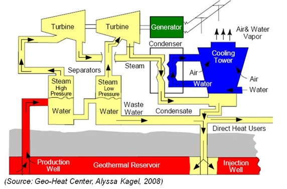 Pembangkit Listrik Tenaga Panas Bumi (PLTPB) | Jendela Den Ngabei