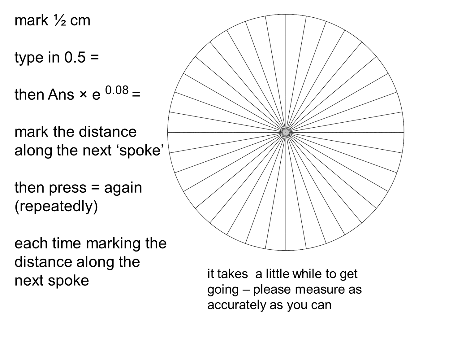 MEDIAN Don Steward mathematics teaching: spirals