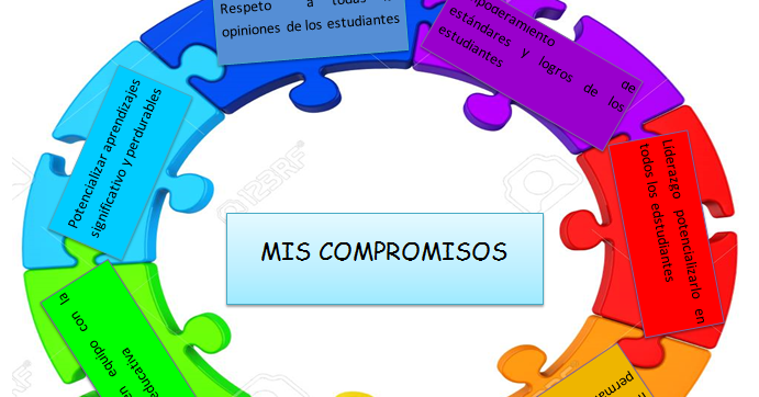 Mis Compromisos personales