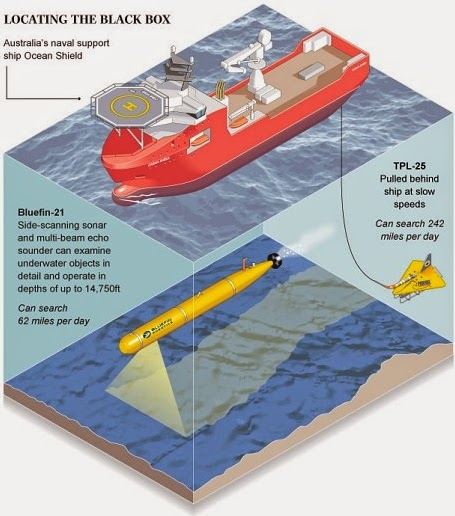 Aviation Troubleshooting: Listening For Pings - Why Don't Launch Two ...