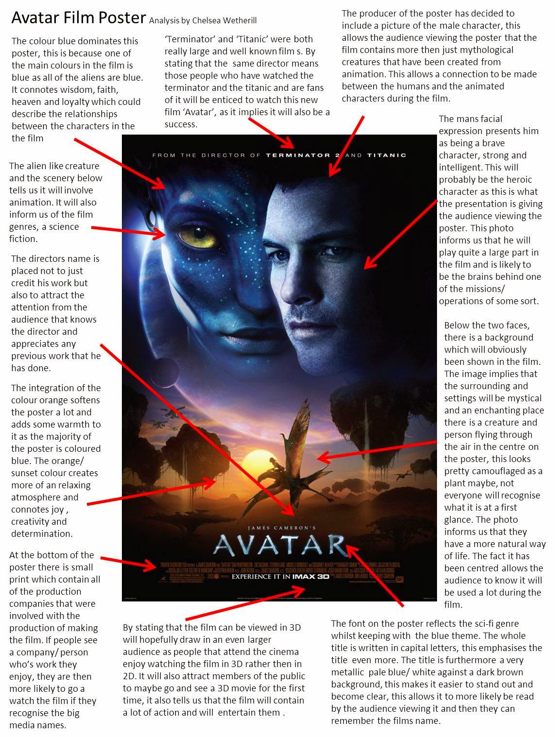 Chelsea Wetherill A2 Media Studies: February 2015