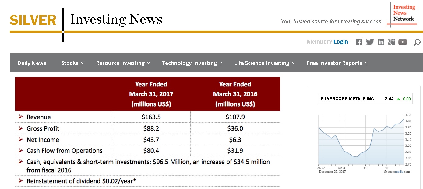 Silvercorp Metals: SVM- Is this the next spectacular "Silver Play"?