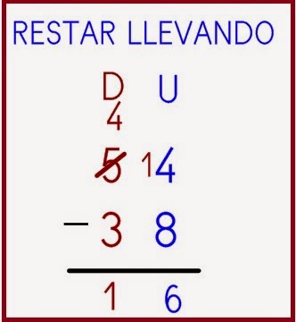Bloc d'aula de 4t de Primària: Varios recursos sobre la resta