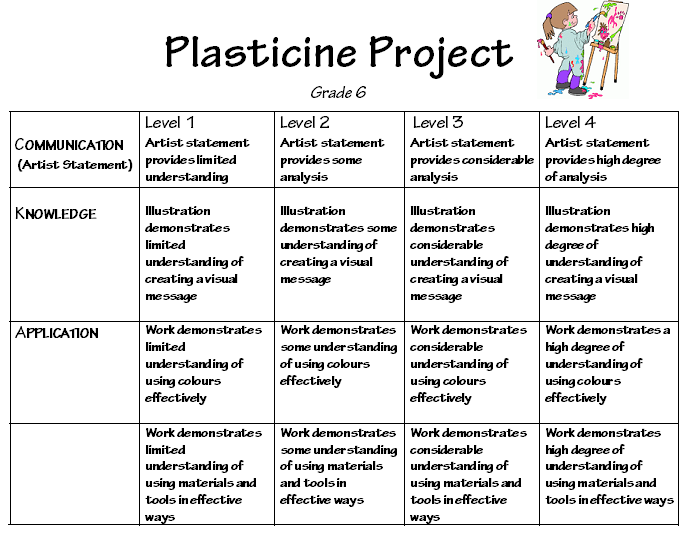 Mrs Chantzis Art Blog Grade 6 Plasticine Project Rubric mrs-chantzis-art-blog-grade-6-plasticine-project-rubric