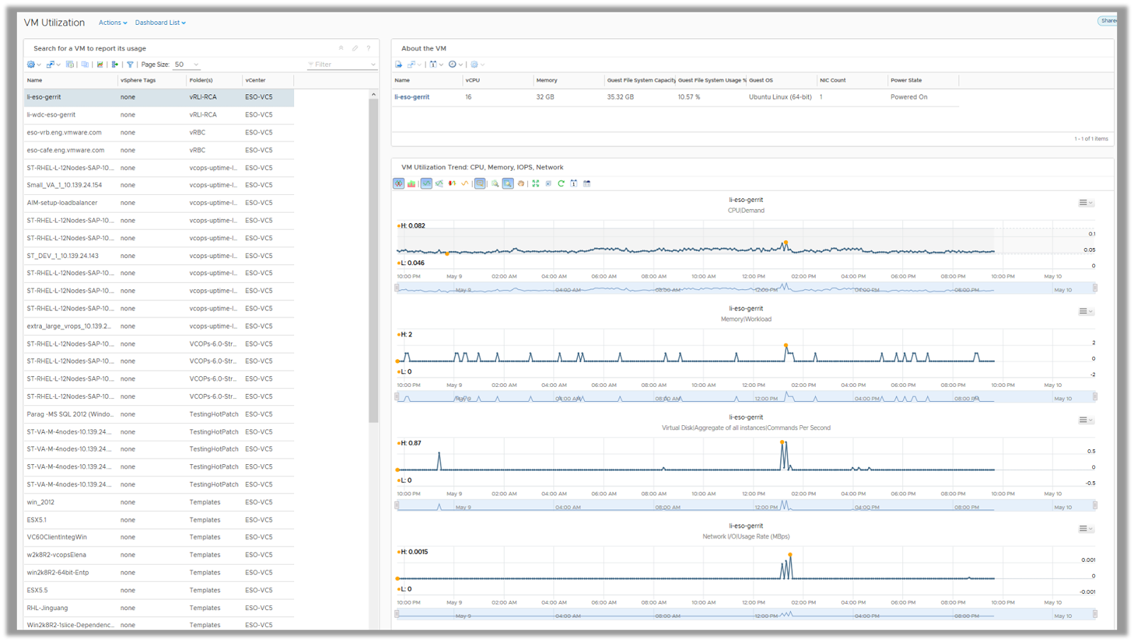 vXpress: Part 4 - Capacity & Utilization Dashboards in vRealize ...