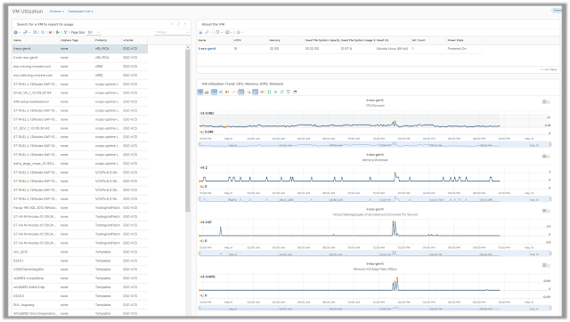 vXpress: Part 4 - Capacity & Utilization Dashboards in vRealize ...