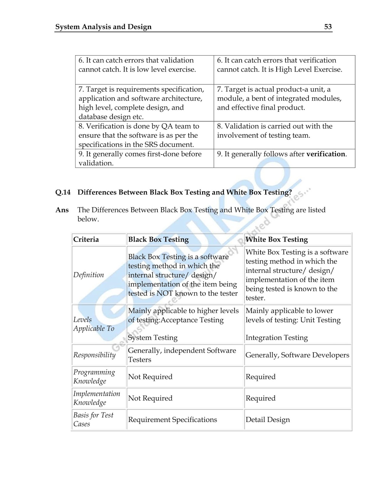 3rd year system design notes