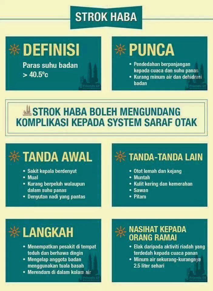 TANDA AWAL STROK HABA