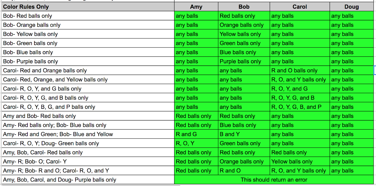 Organizing a Test Plan – Think Like a Tester