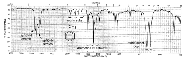 Chemistry: Infrared spectra of aromatic rings