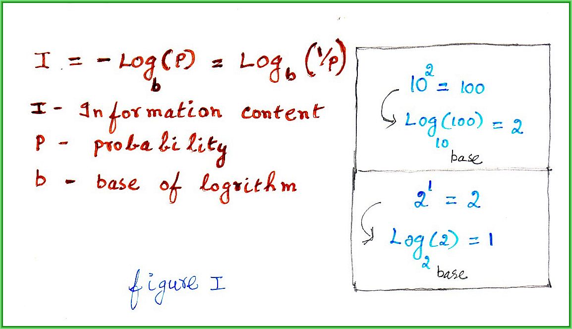 "BITS" OF INFORMATION