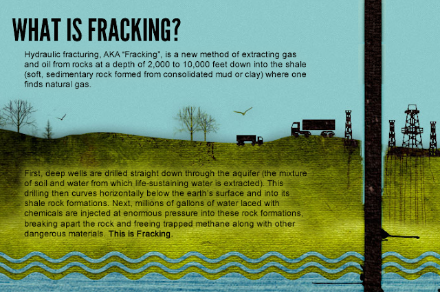 Indepth Exploration Blog: Guide to Fracking- Oil and Gas