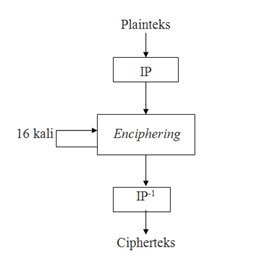 ALGORITMA KRIPTOGRAFI: Metode DES, IDEA, AES. - Indahnya Informatika