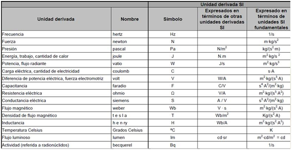 Metrología: Cantidades y unidades (NTC-ISO 80000-1) : UNIDADES