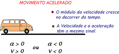 Blog de Física: MRUV Acelerado e Retardado