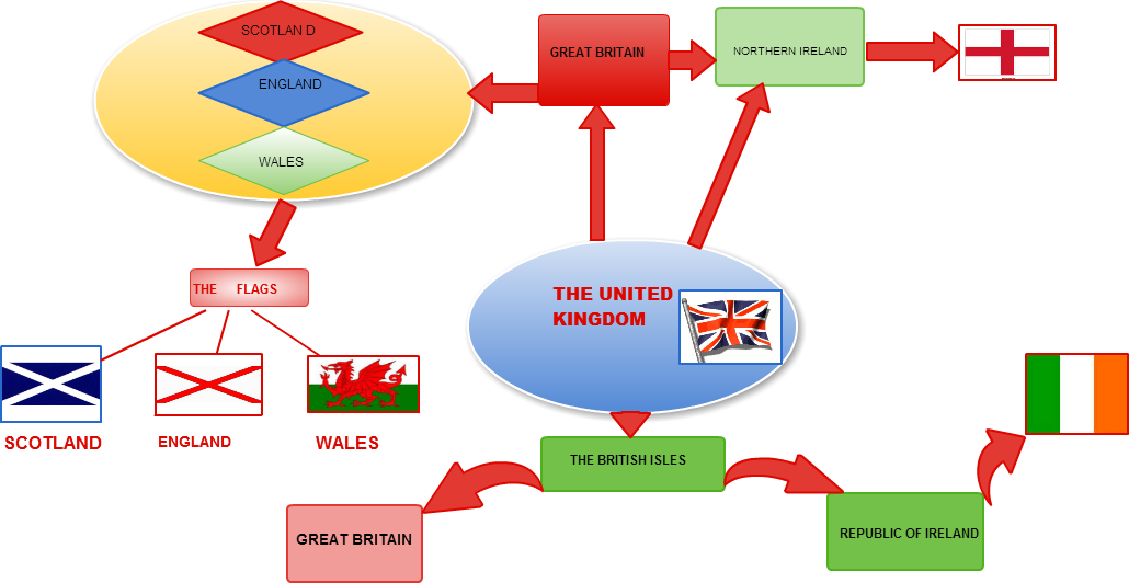Didattica- Inglese: The UK mind map