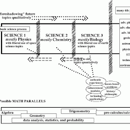 Philippine Basic Education