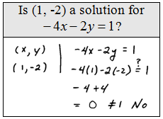 OpenAlgebra.com: Free Algebra Study Guide & Video Tutorials: Graph by ...