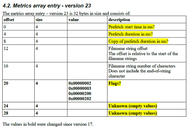 Every Bit Counts: Possible Unknown Field Identified in Prefetch V23
