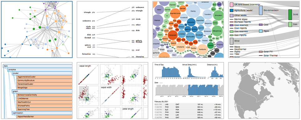 Johan Louwers - Tech blog: big data visualisation