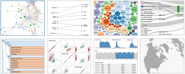 Johan Louwers - Tech blog: big data visualisation