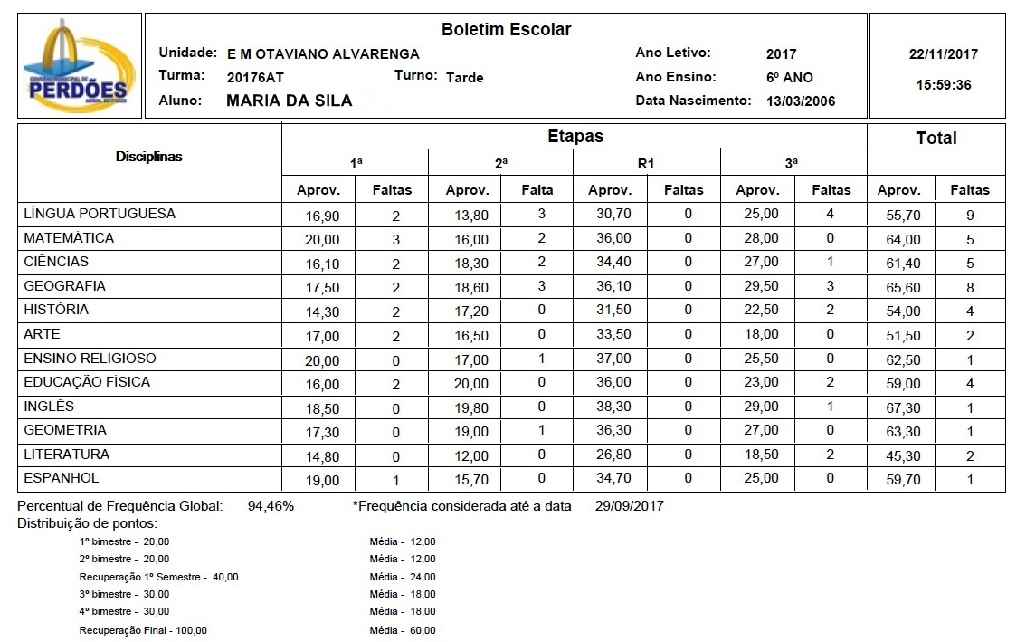 Blog da EMOA: Boletim