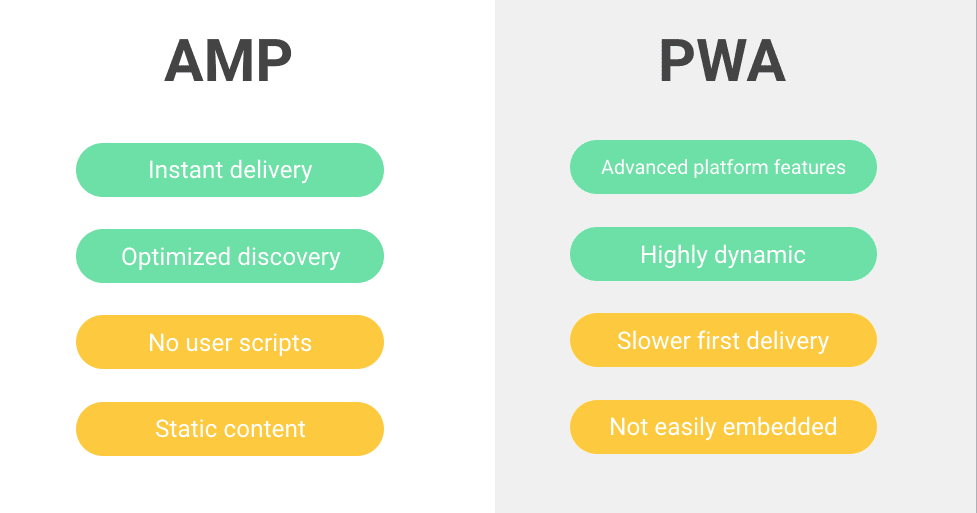 NAA ADDA: What is AWP & PWA