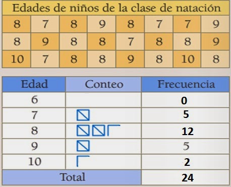 Anan-MATEMÁTICA-Séptimo: ESTADÍSTICA - DATOS DISCRETOS Y TABLAS DE ...