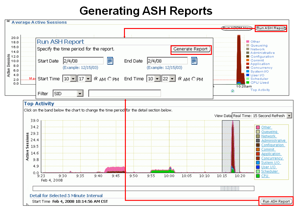 Oracle 11g R2 Performance Tuning Generating Ash Reports