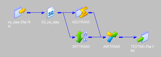 Learn Informatica Practically Exercise 6 How To Replace Null With Value learn-informatica-practically-exercise-6-how-to-replace-null-with-value