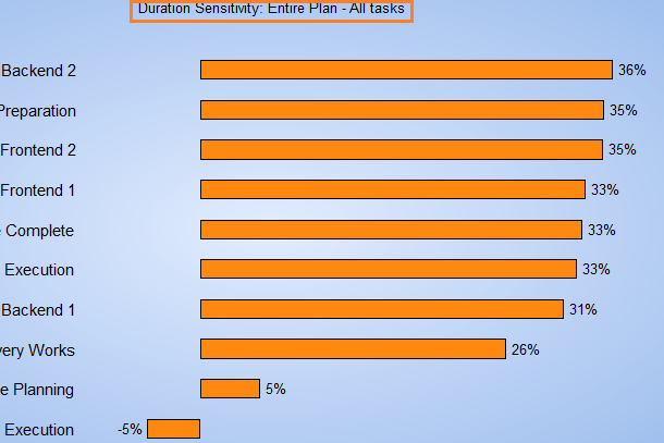 MANAGEMENT YOGI: ‘Practical RMP with Oracle Primavera Risk Analysis ...