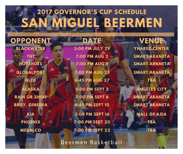 Active Roster - San Miguel Beermen Basketball