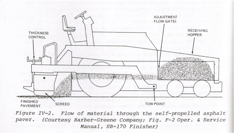 Asphalt Paving Manual (1978)