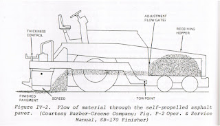 Asphalt Paving Manual (1978)