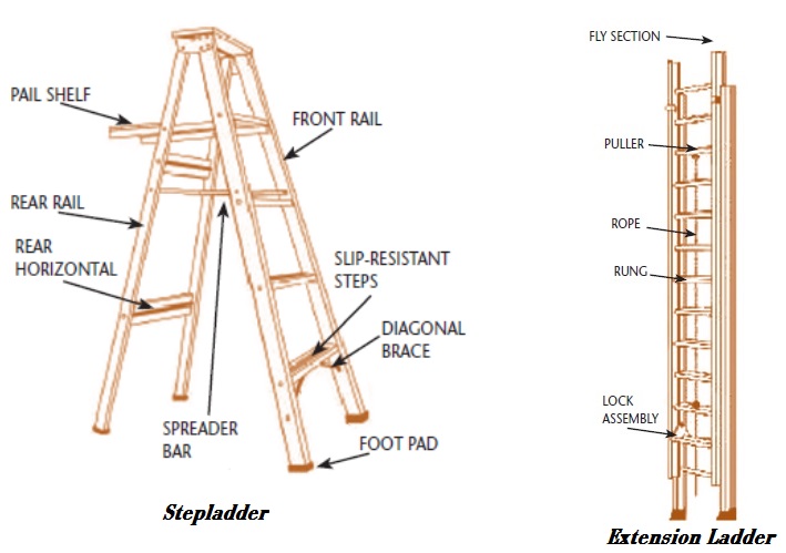 Cara Memasang Tangga Portabel Yang Aman