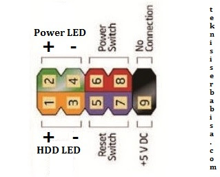 √ Cara memasang kabel front panel CPU, Jangan sampai ketuker posisinya ...