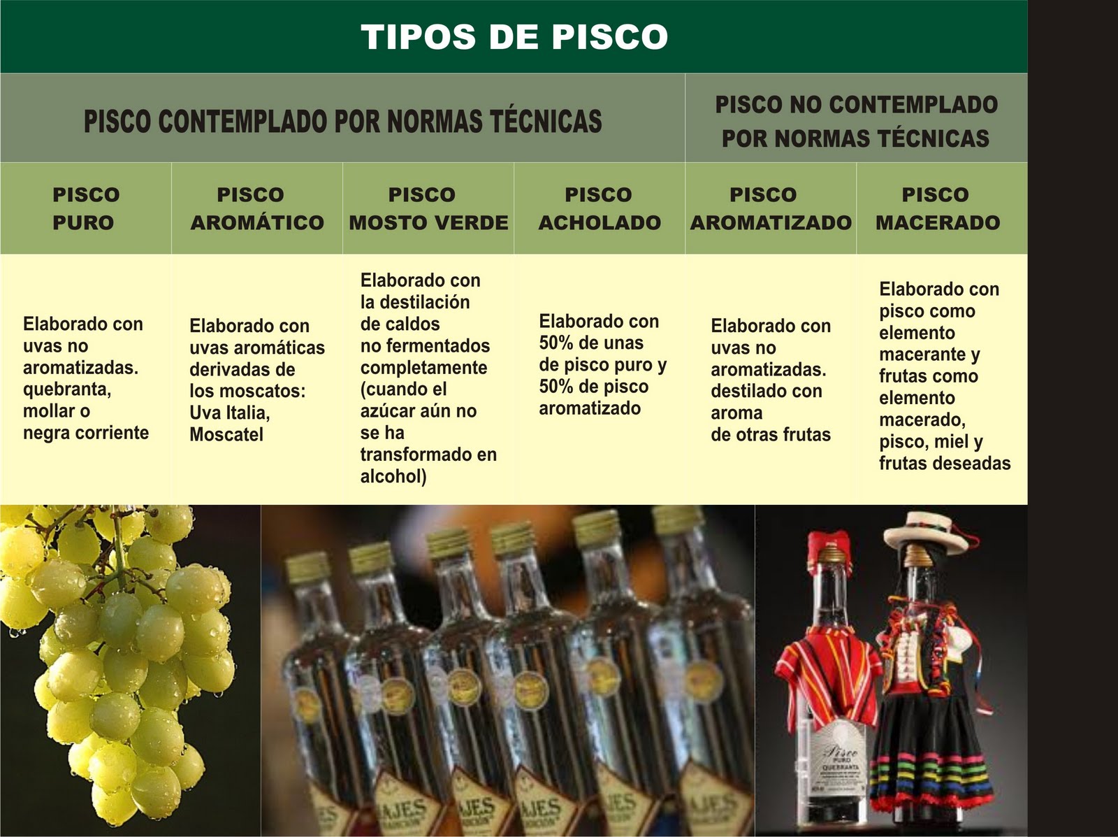 LUGARES TURÍSTICOS DE PISCO