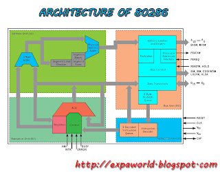 WORLD OF EMBEDDED: INTEL 80286
