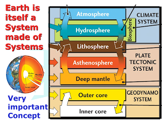 Geography and Environment