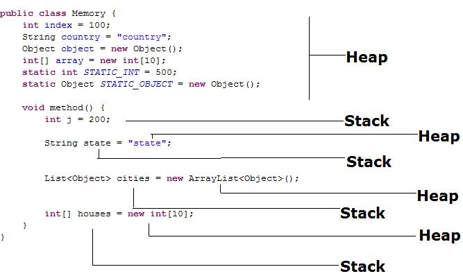 Serkan Sakınmaz Java Stack Ve Heap Kavramı